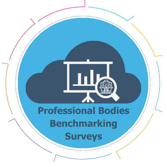 Professional Body Benchmarking